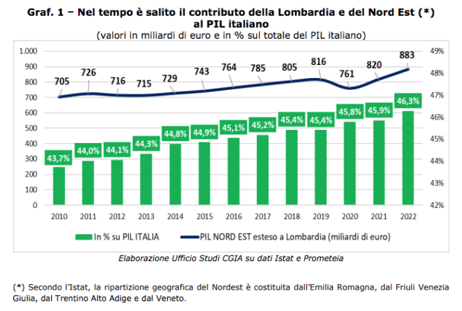 Milano-Bologna-Venezia: la triade del Pil 2023 - Metropolitano.it
