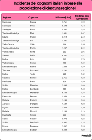 C'è una mappa per i cognomi italiani. Ecco da dove proviene il tuo ...